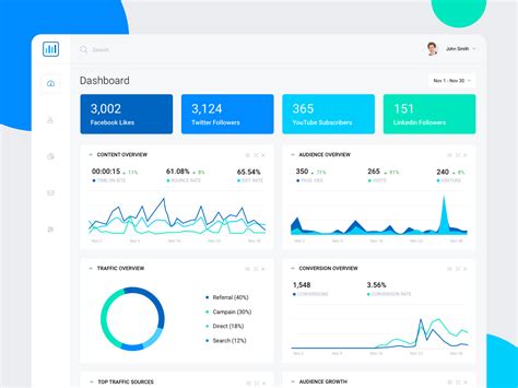 analytic dashboard free download dashboard design dashboard