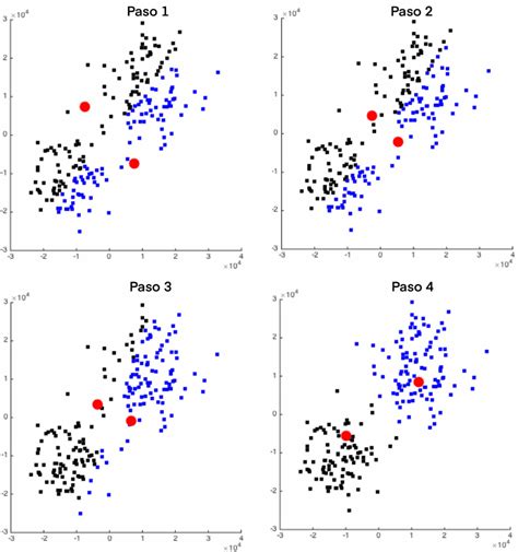 Clustering Para Analizar El Dato Gamco