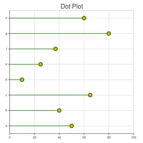 python how to make a cluster style dendrogram in bokeh