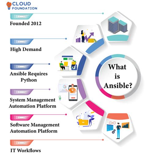 what is ansible 2023 s top 15 ansible questions and answers