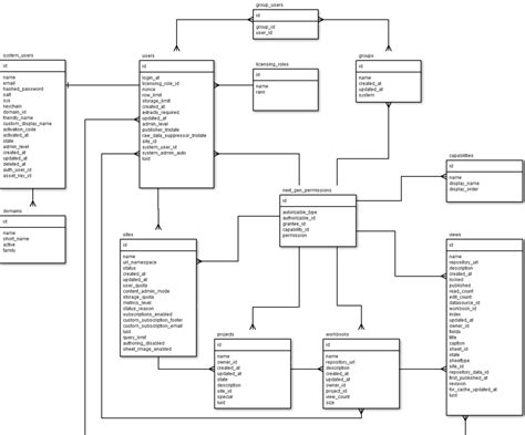 summarize tableau server permissions in one single view clearpeaks