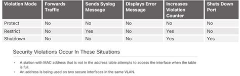 routing and switching essentials 6 0 instructor materials chapter 5