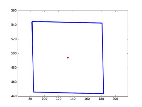 python define upper and lower polygonal limits of a