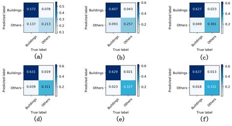 remote sensing free full text improved remote sensing
