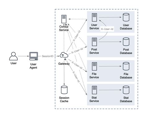 github jaggerwang spring cloud in practice a starter