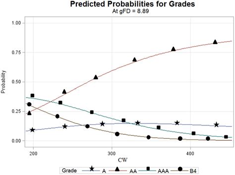 can potential for dark cutting be predicted by phenotype relationship