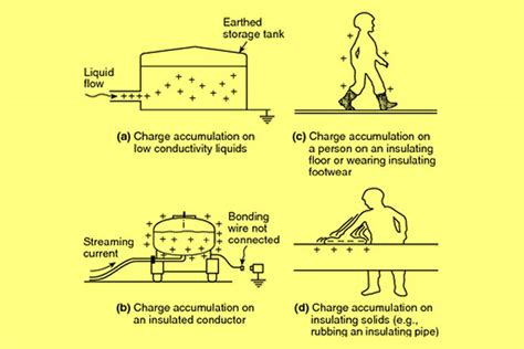 The Basics Of Substation Grounding Parts Of The Grounding System