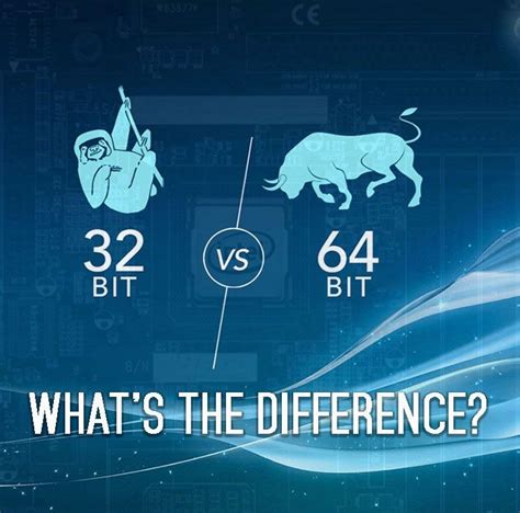 What Is The Difference Between 32 Bit And 64 Bit Processors