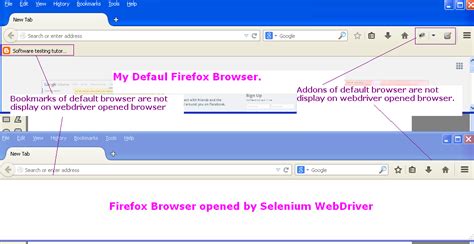 how to create and use custom firefox profile for selenium webdriver