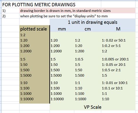 plot scale annotation scale viewport scale autodesk community