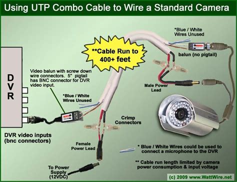 Schematic Bnc To Rca Wiring Diagram