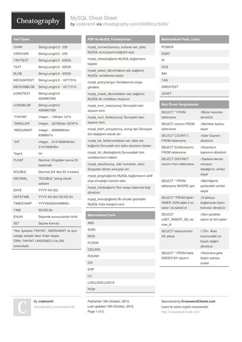 mysql cheat sheet mysql cheat sheets computer programming