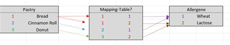 java non redundant hibernate list mapping onetomany stack overflow