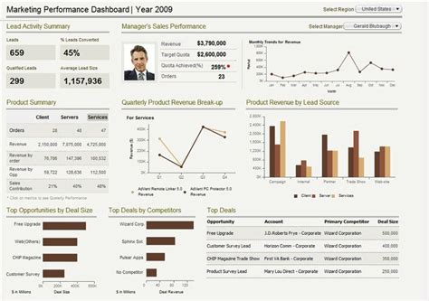 mahbubrafi i will perform tableau and python data analysis data