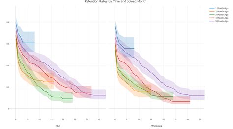 Introduction To Survival Analysis Part 1— Survival Curve By Kan