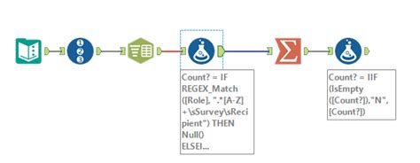 solved count cell if contains a string but not count if alteryx