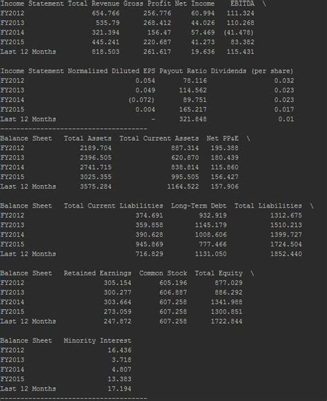 python how to separate pandas df into different