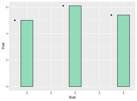 r combined bar plot and points with offset in points when x values