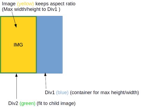 css container div fit content to image stack overflow