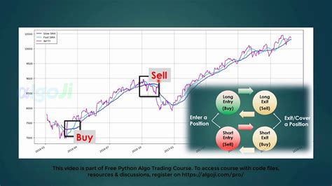 moving average strategy python algo trading course youtube