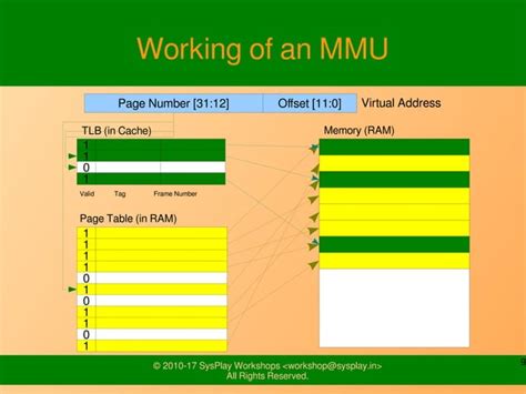 linux memory management