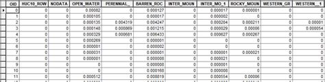 raster arcgis desktop 10 7 tabulate area outputs blanks