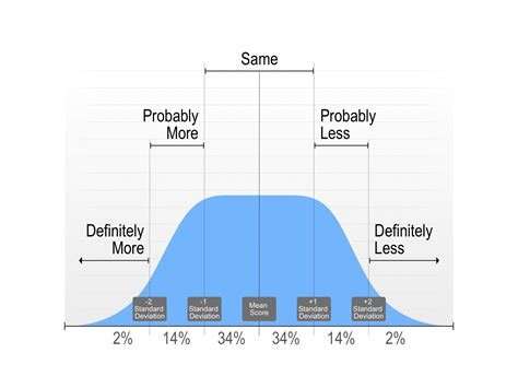 what is standard deviation represent qiswat