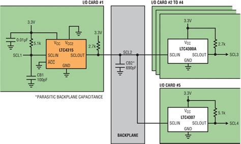 bus buffers simplify design of large noisy i2c systems 亚德诺半导体