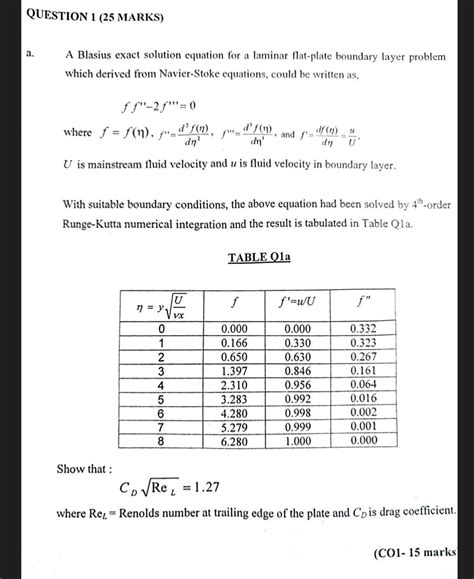 solved a blasius exact solution equation for a laminar