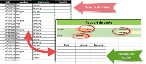comment remplir un tableau à partir d une base de données en répondant