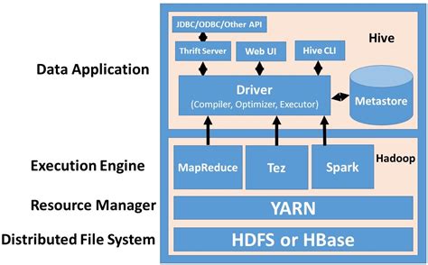 hive introduction