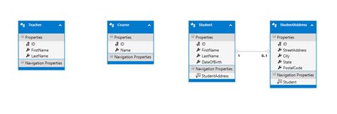 creating a model first model in entity framework
