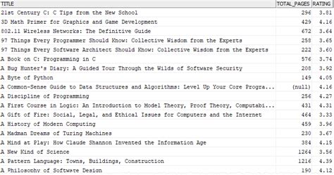 db2 order by sorting result set in ascedning or descending order