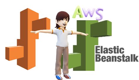how to launch aws elastic beanstalk using terraform