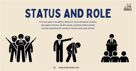 Concept Of Status And Role In Anthropology Anthroholic