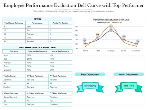 Bell Curve Excel Template Download
