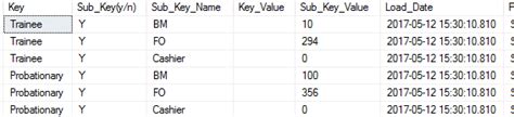 c get a cell value from datatable with two condition in where clause