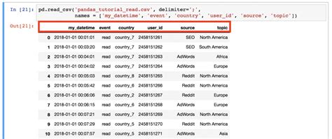 pandas tutorial 1 pandas basics read csv dataframe data selection