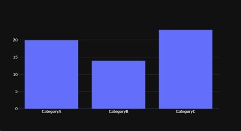 python plotly how to make stacked bar chart from single
