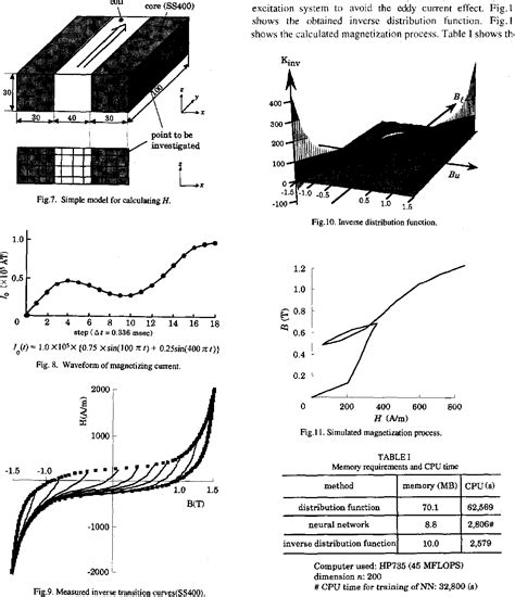 Figure 1 From Problems In Practical Finite Element Analysis Using