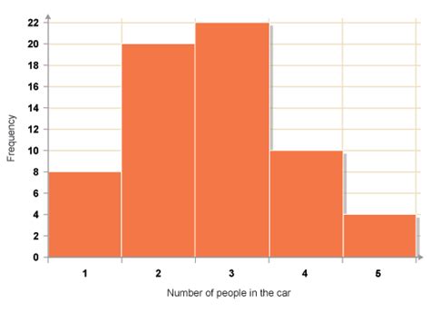 cop 2800 java programming project 5 histogram