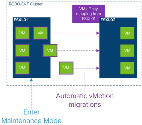 vsphere 6 7 update 2 introducing robo ent with drs mm