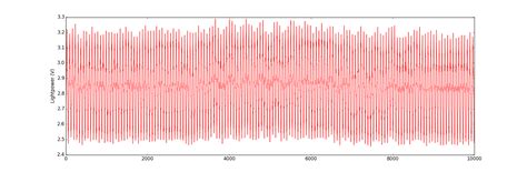 how to average a signal to remove noise with python stack overflow