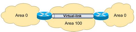 Advanced Routing Protocol Design Ospf Eigrp And Bgp 9
