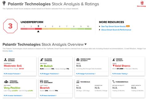 palantir foundry palantir foundry reviews and pricing 2021