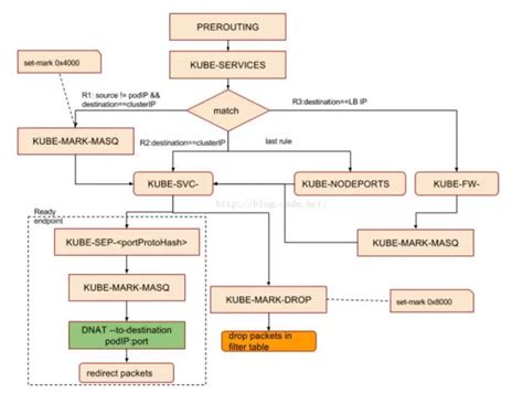 浅谈kubernetes service负载均衡实现机制 文化 and 方法 王希刚 infoq精选文章