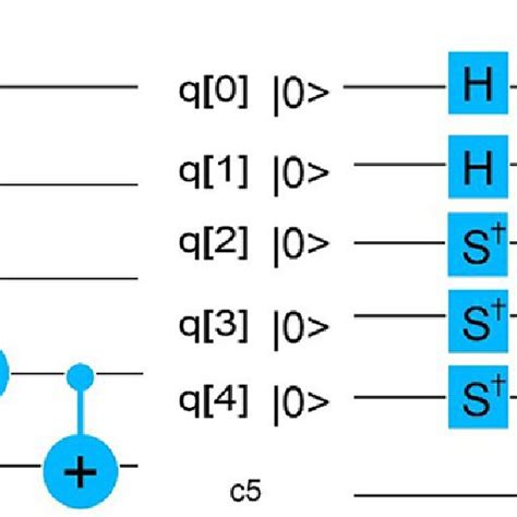 A The Quantum Circuit For 5‐qubits Ghz‐like State Download