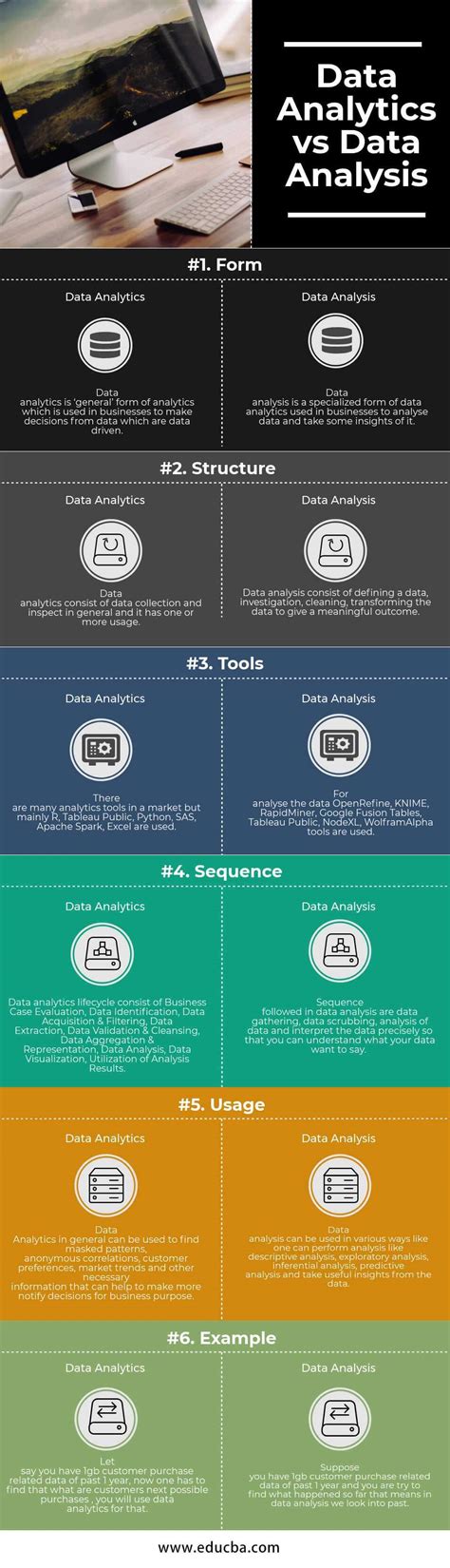 data analytics vs data analysis top 6 amazing differences to learn
