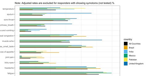 r how to synchronise the legend the with order of the bars in ggplot2