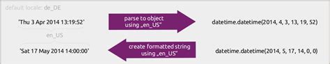 python options for converting between localized strings and datetime